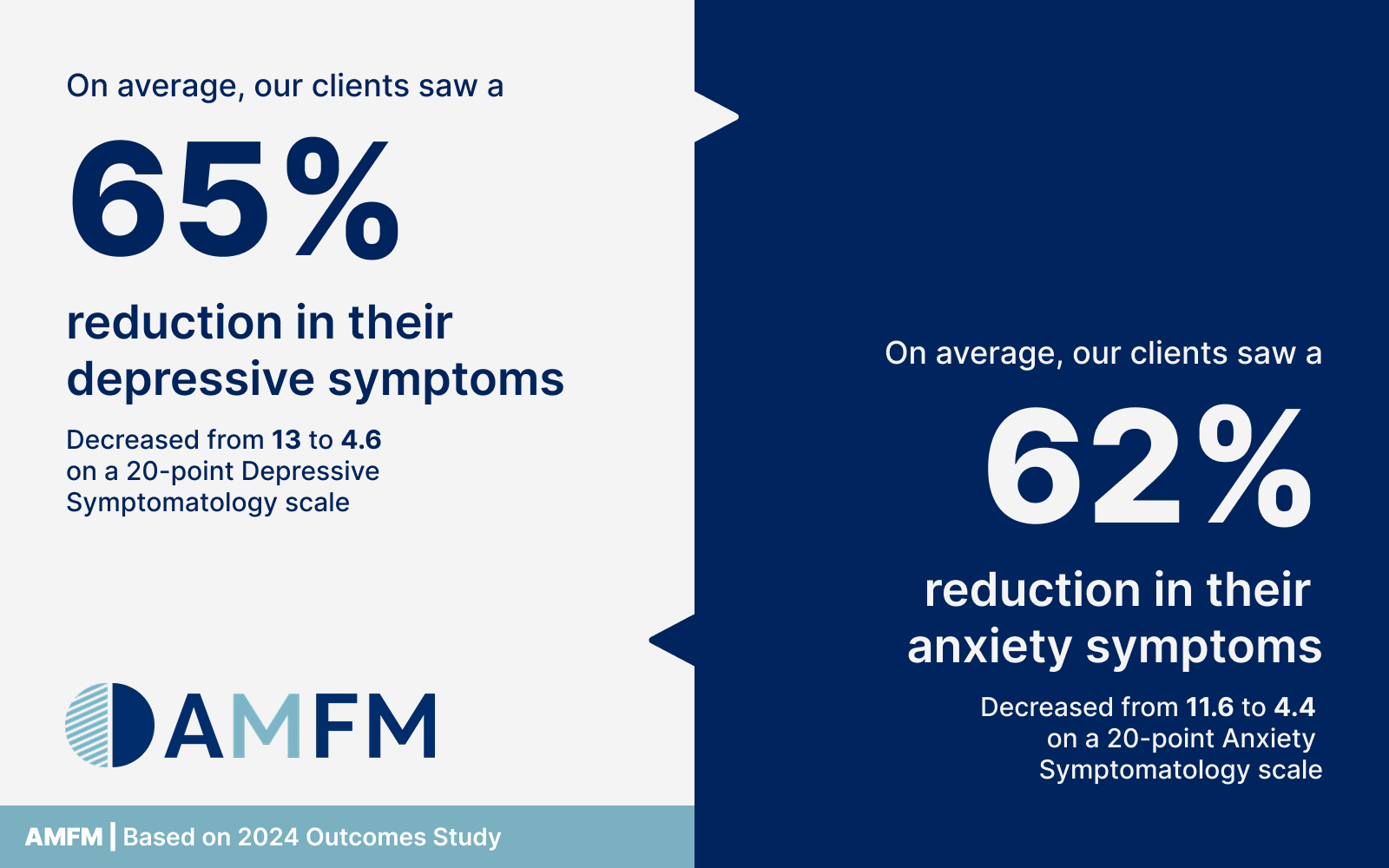 AMFM Mental Health Treatment: Reviews, Insurance & Photos (San Juan ...